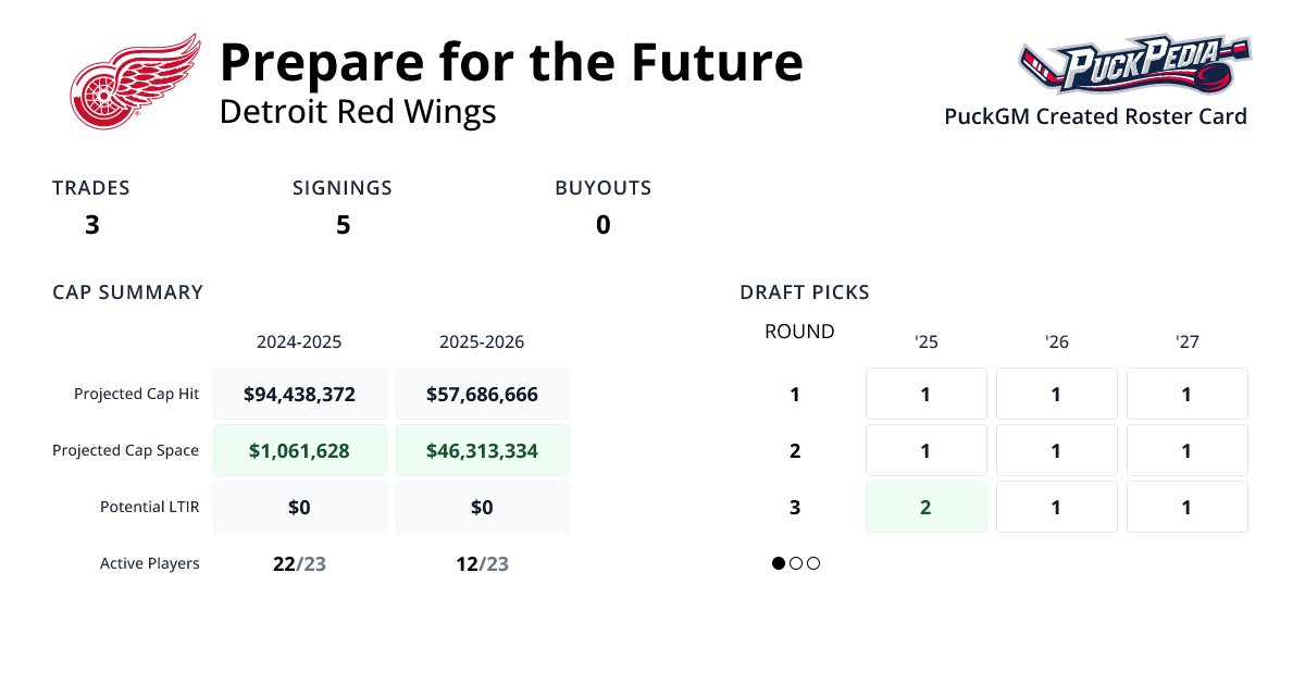Prepare for the Future | PuckGM | PuckPedia