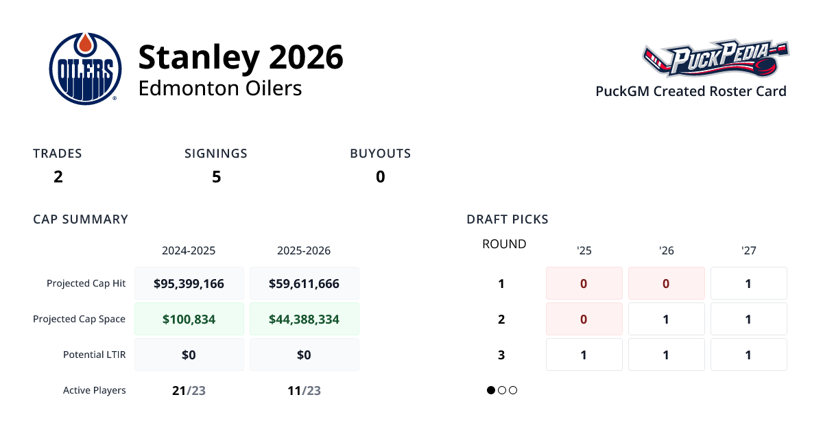 Stanley 2026 | PuckGM | PuckPedia