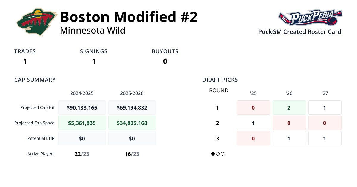 Boston Modified #2 | PuckGM | PuckPedia
