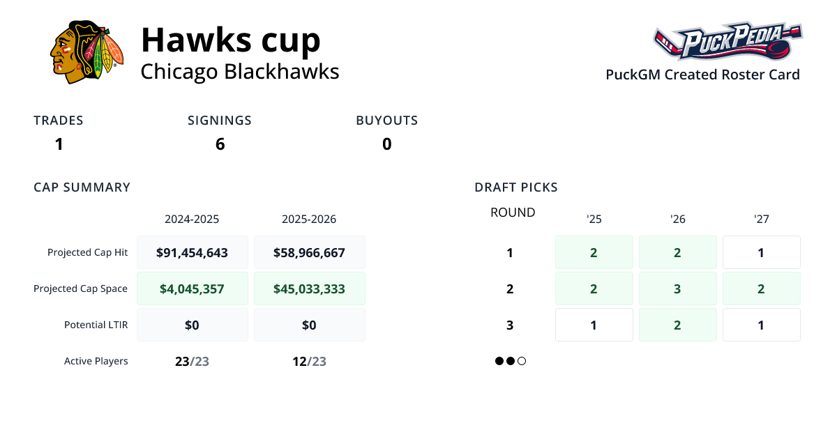 Hawks cup | PuckGM | PuckPedia
