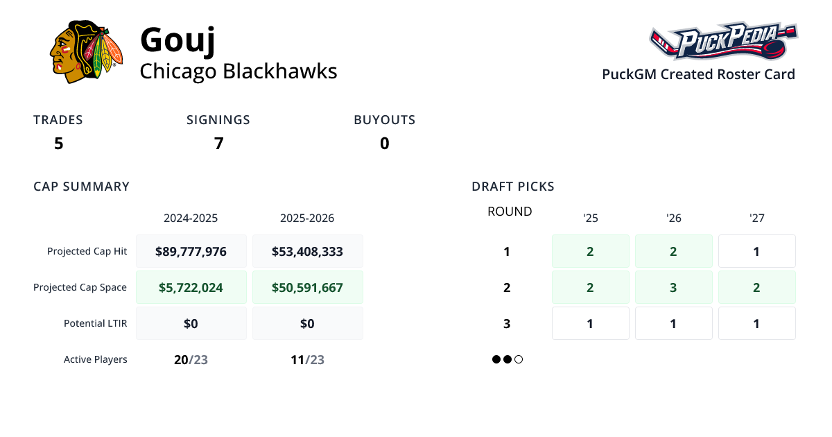 Gouj | PuckGM | PuckPedia