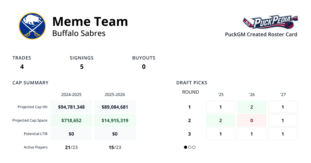 Meme Team | PuckGM | PuckPedia