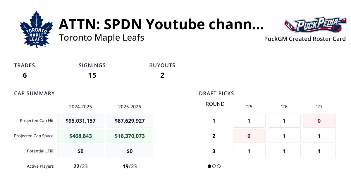 ATTN: SPDN Youtube channel panel | PuckGM | PuckPedia