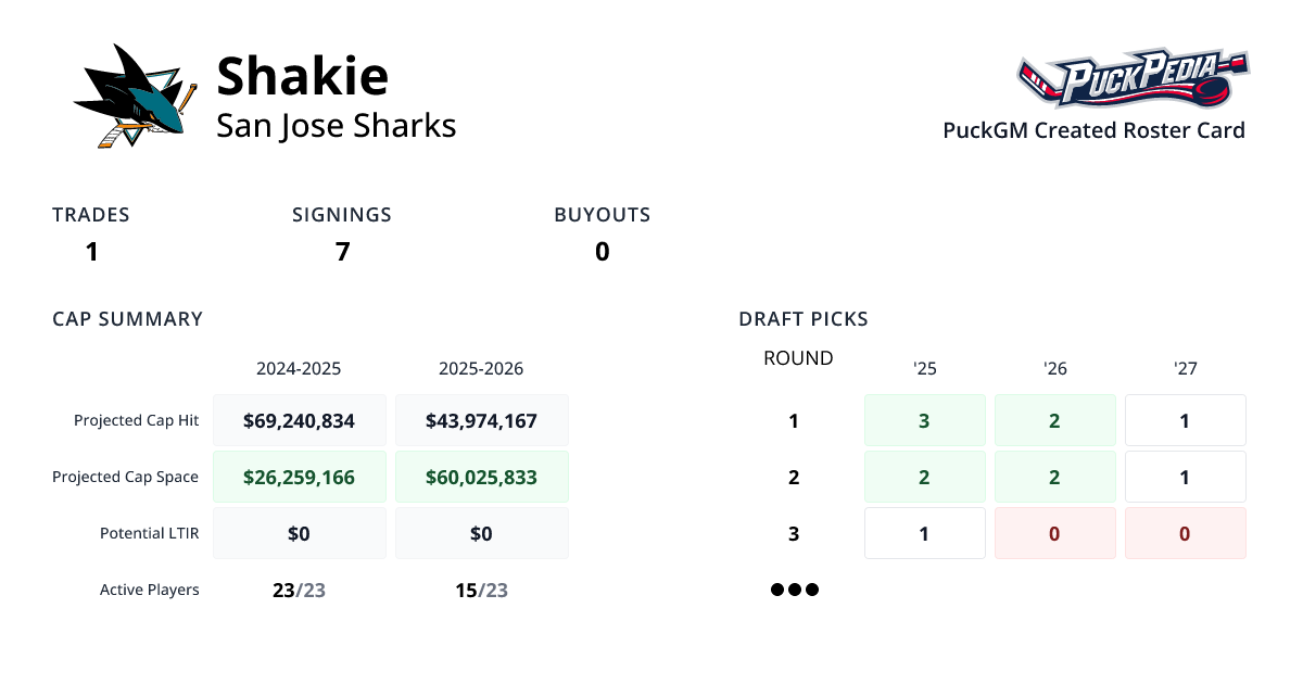 Shakie | PuckGM | PuckPedia
