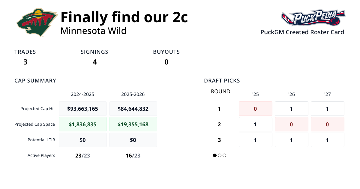 Finally find our 2c | PuckGM | PuckPedia