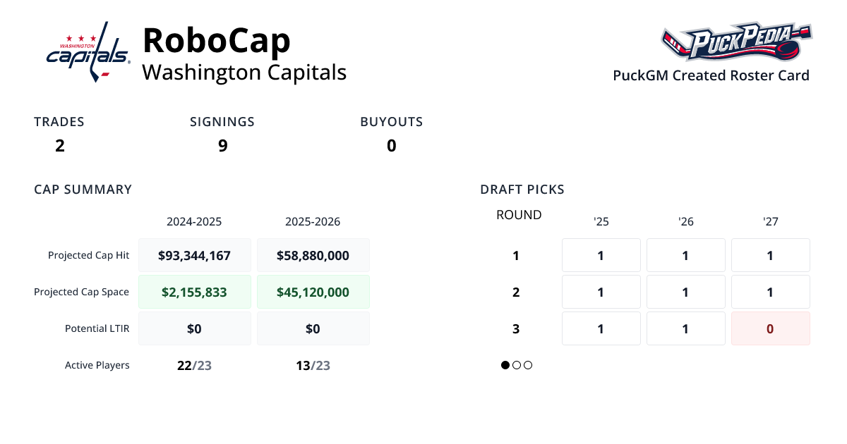 RoboCap | PuckGM | PuckPedia