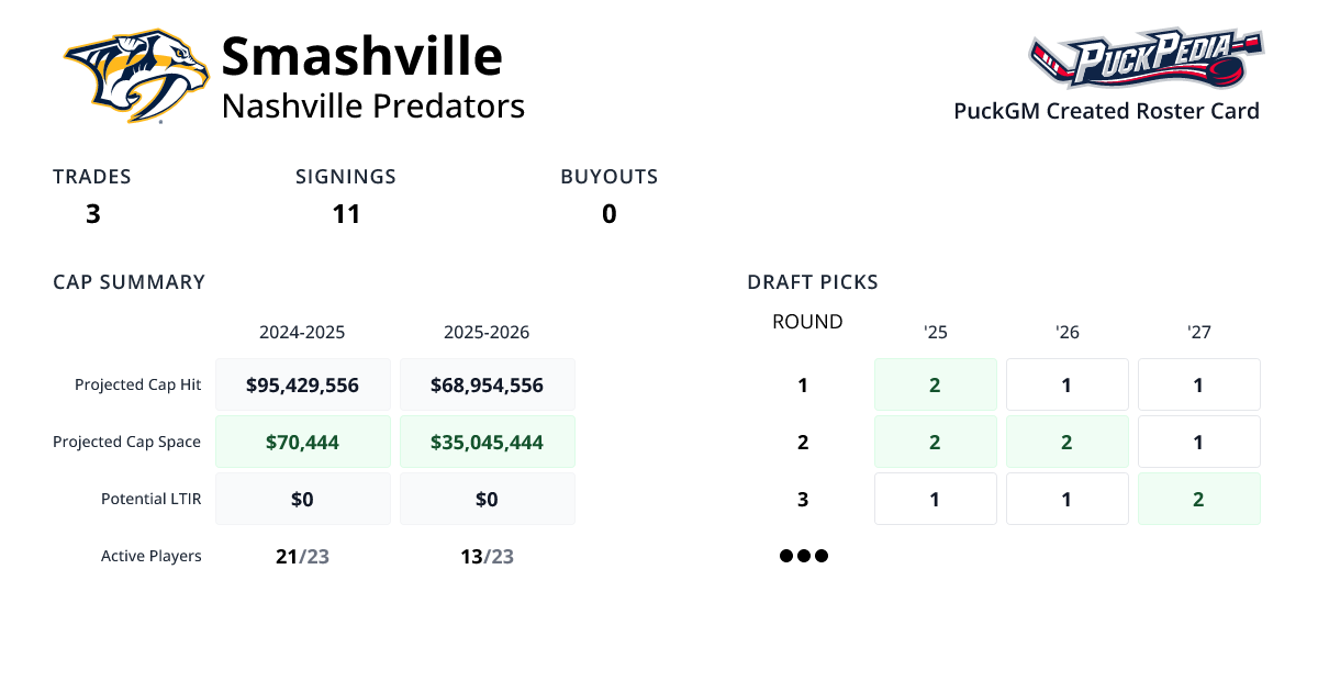 Smashville | PuckGM | PuckPedia