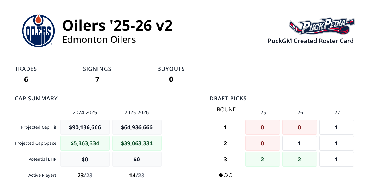 Oilers '25-26 v2 | PuckGM | PuckPedia