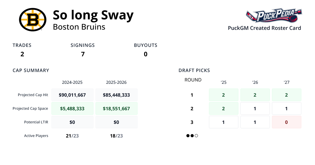 So long Sway | PuckGM | PuckPedia