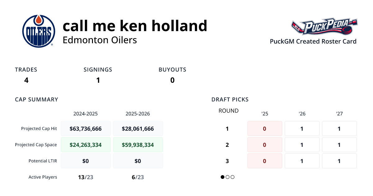 call me ken holland | PuckGM | PuckPedia