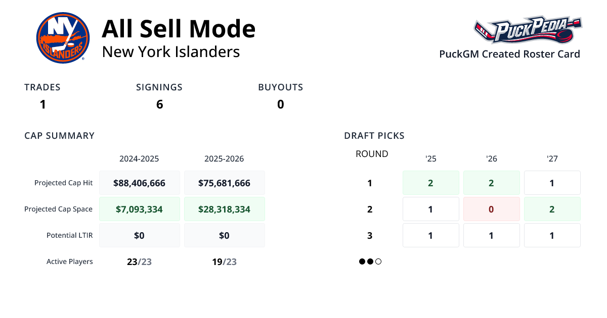 All Sell Mode | PuckGM | PuckPedia