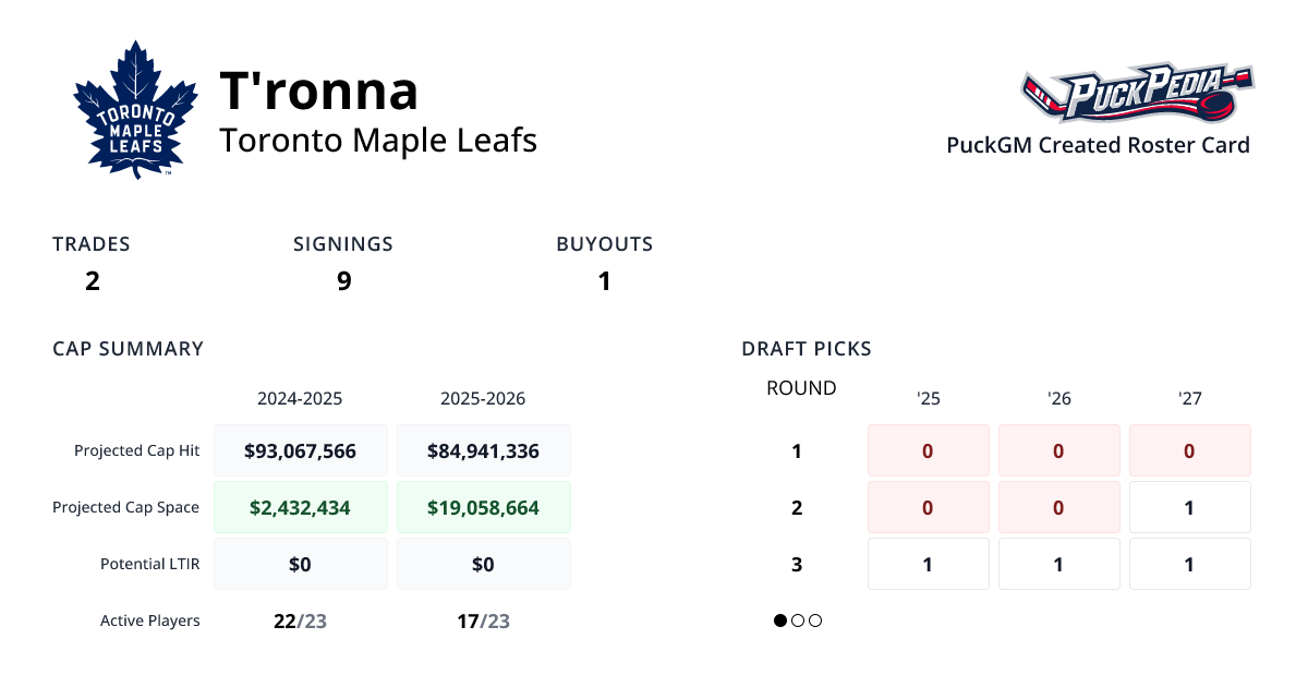 T'ronna | PuckGM | PuckPedia