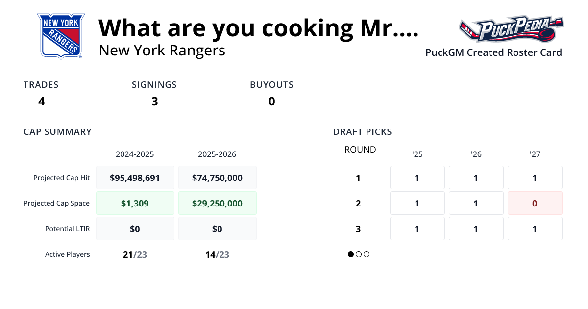 What are you cooking Mr. Drury | PuckGM | PuckPedia