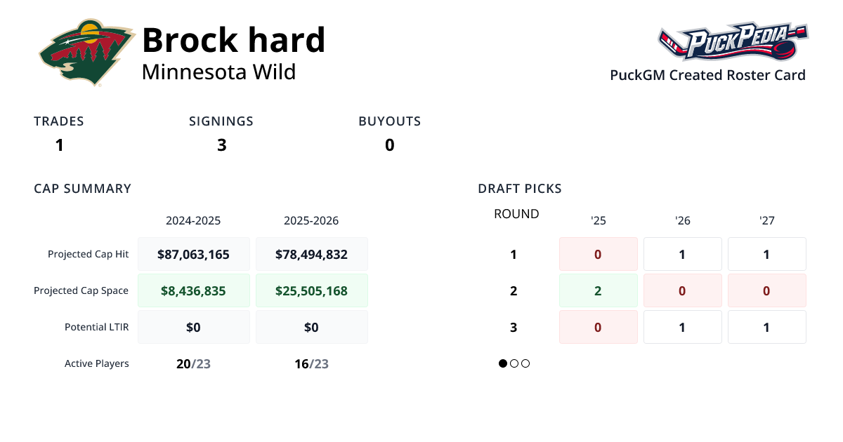 Brock hard | PuckGM | PuckPedia