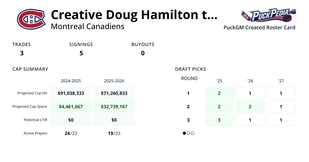 Creative Doug Hamilton trade | PuckGM | PuckPedia