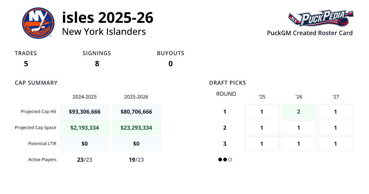 isles 2025-26 | PuckGM | PuckPedia