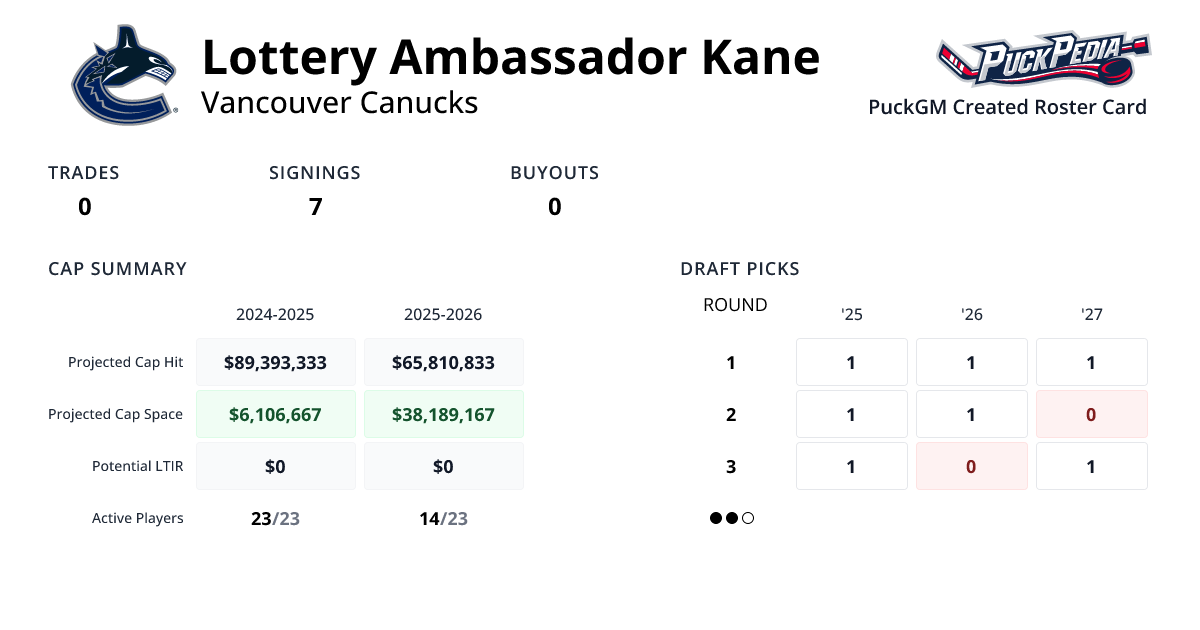 Lottery Ambassador Kane | PuckGM | PuckPedia