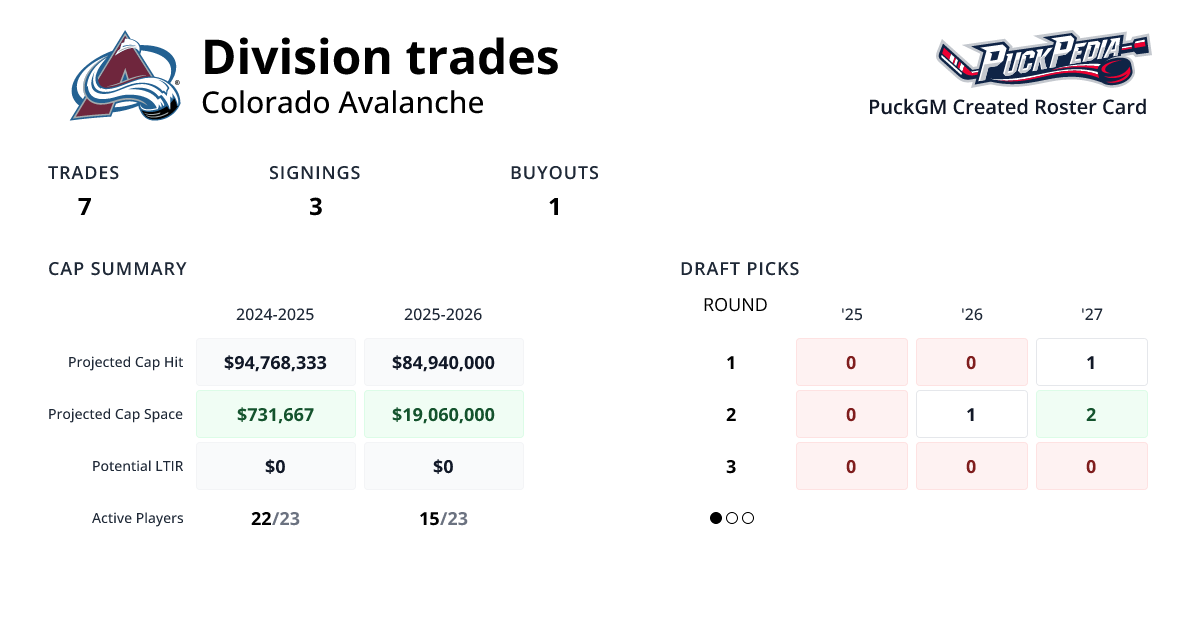 Division trades | PuckGM | PuckPedia