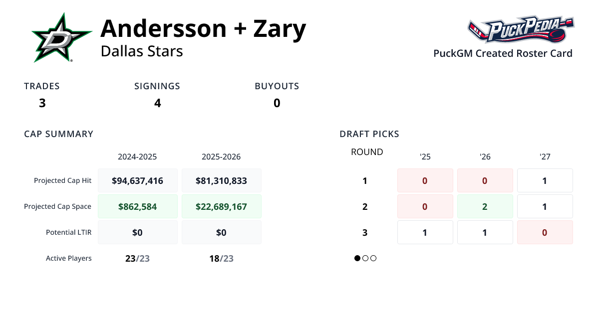 Andersson + Zary | PuckGM | PuckPedia