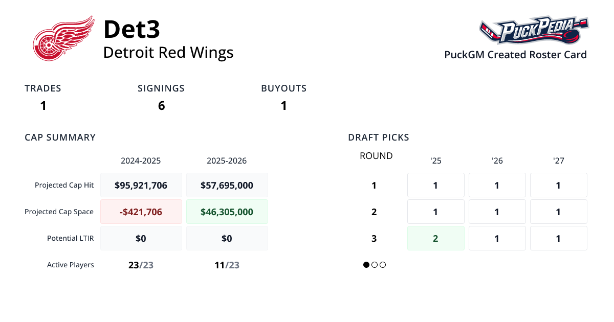 Det3 | PuckGM | PuckPedia