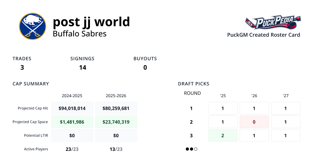 post jj world | PuckGM | PuckPedia