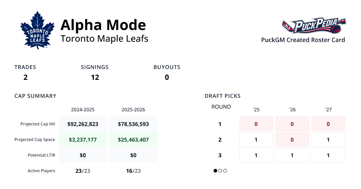 Alpha Mode | PuckGM | PuckPedia