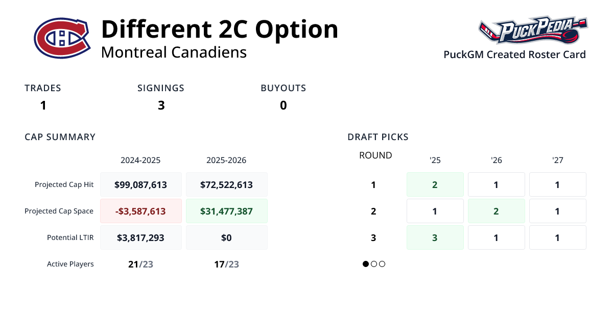 Different 2C Option | PuckGM | PuckPedia