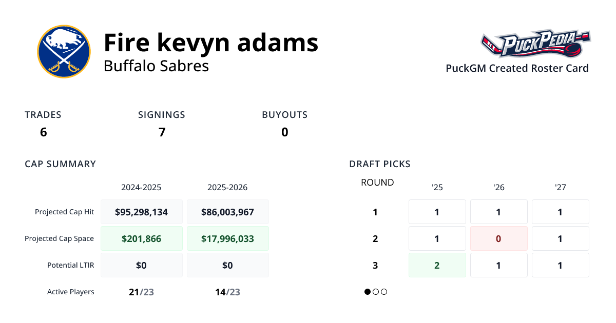 Fire kevyn adams | PuckGM | PuckPedia