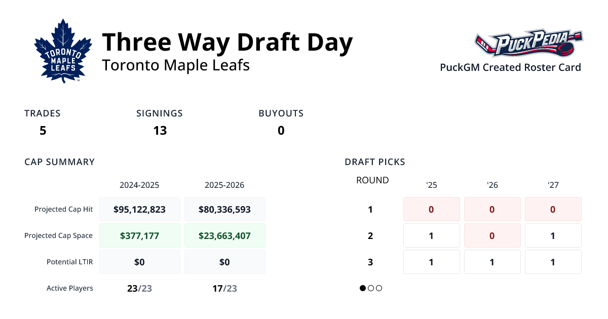 Three Way Draft Day | PuckGM | PuckPedia