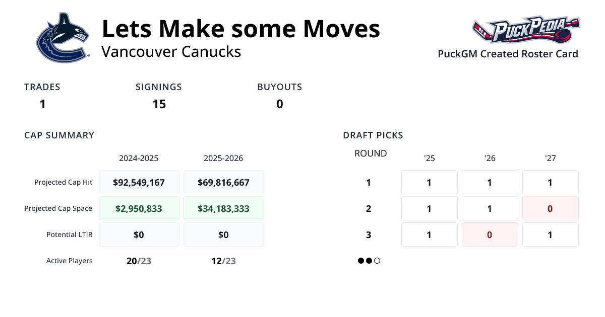 Lets Make some Moves | PuckGM | PuckPedia