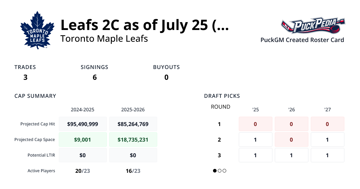 Leafs 2C as of July 25 (No Libs) | PuckGM | PuckPedia