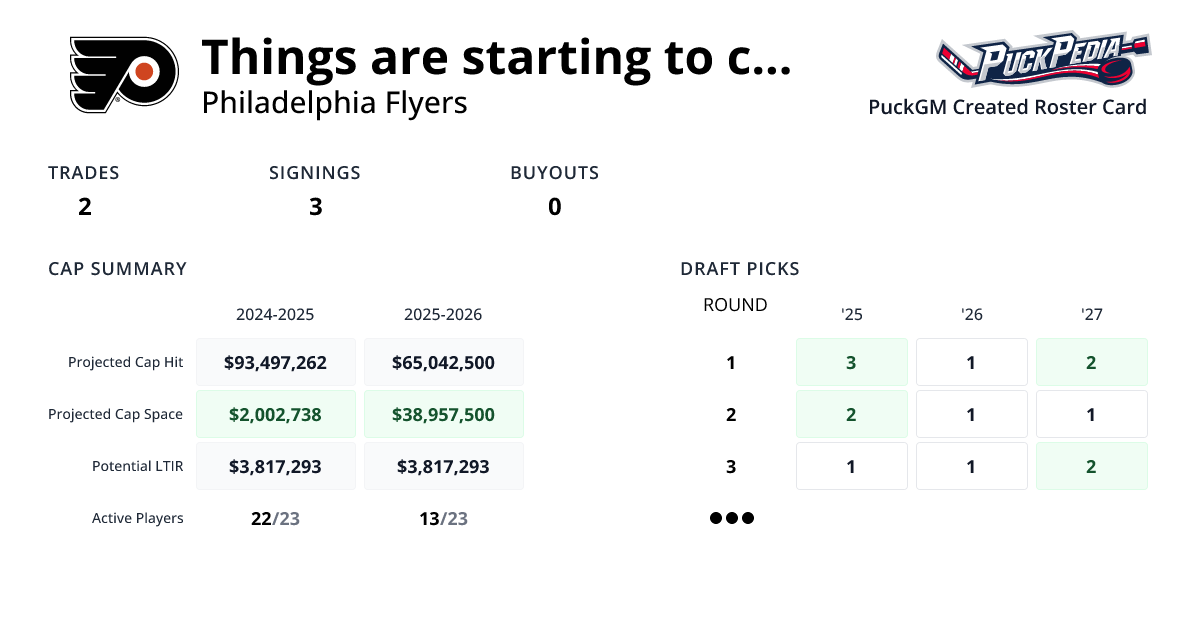 Things are starting to come into focus | PuckGM | PuckPedia
