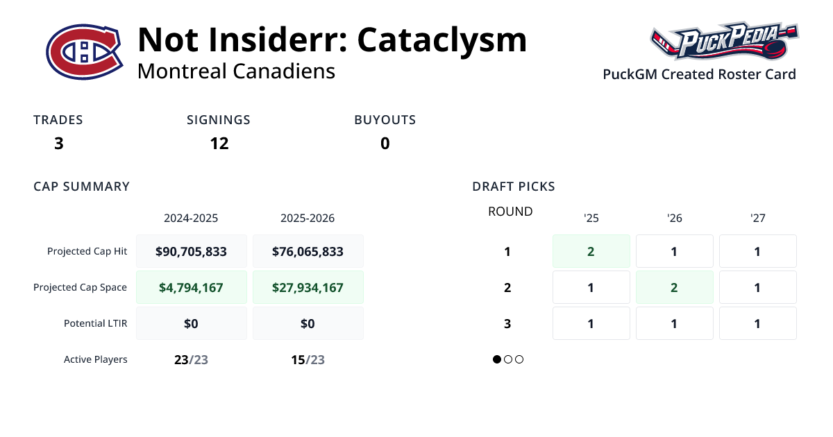 Not Insiderr: Cataclysm | PuckGM | PuckPedia