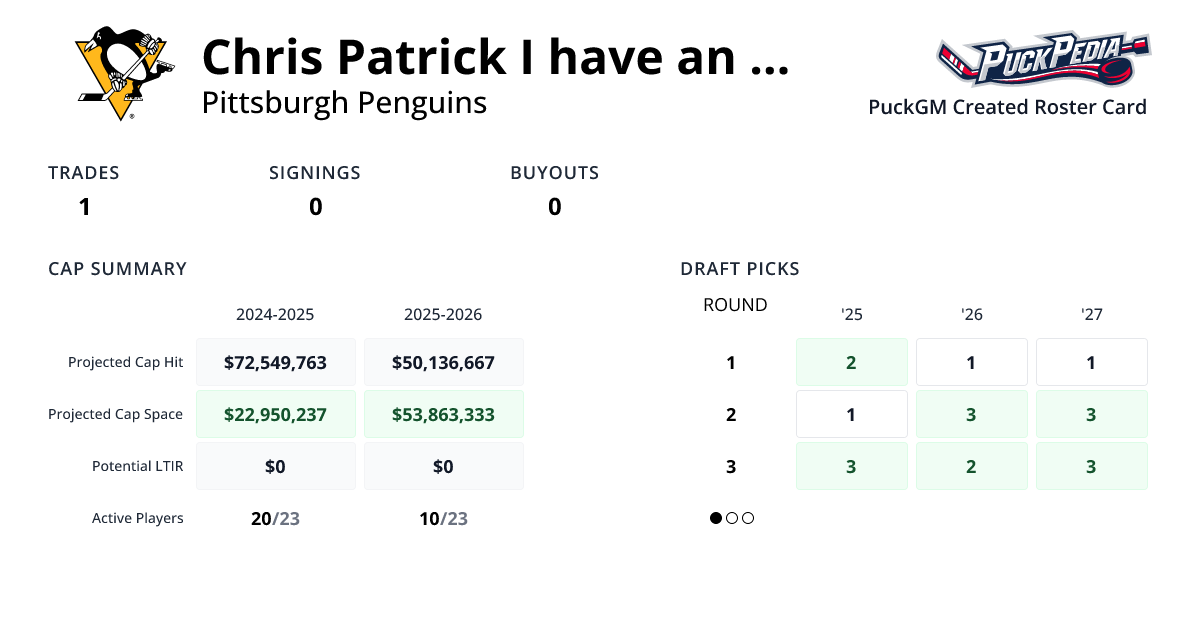 Chris Patrick I have an offer 🤣 | PuckGM | PuckPedia