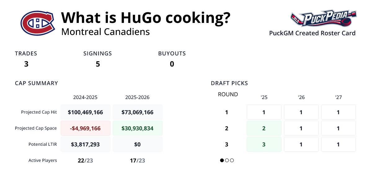 What is HuGo cooking? | PuckGM | PuckPedia