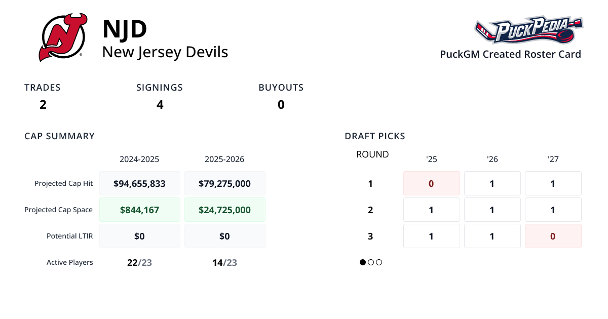 NJD | PuckGM | PuckPedia