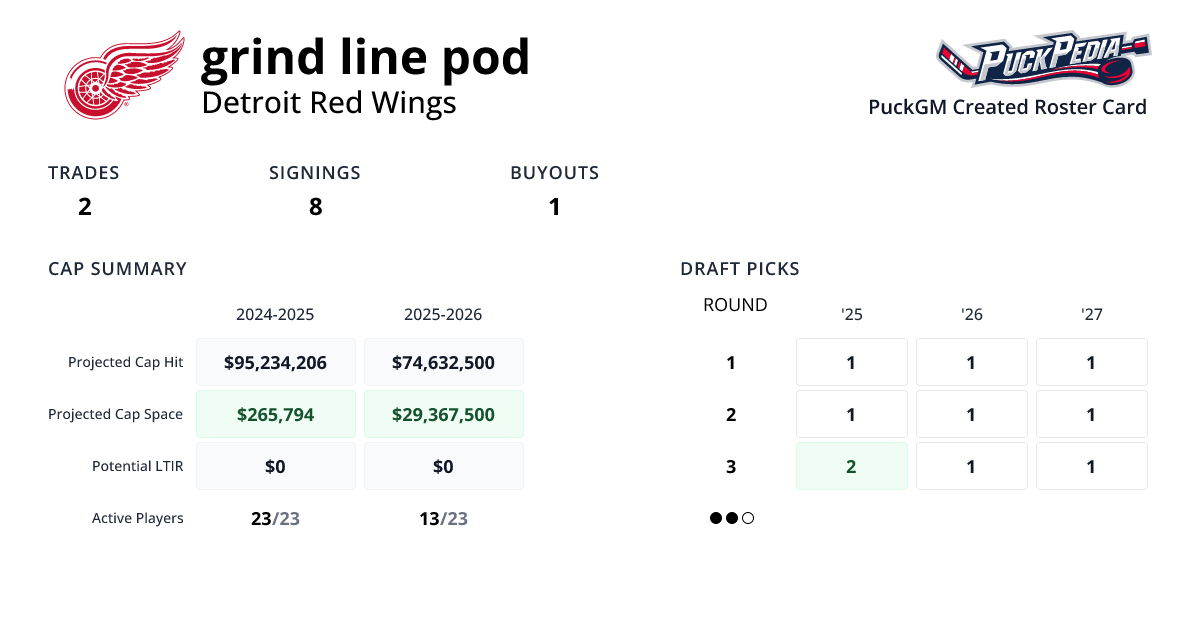 grind line pod | PuckGM | PuckPedia