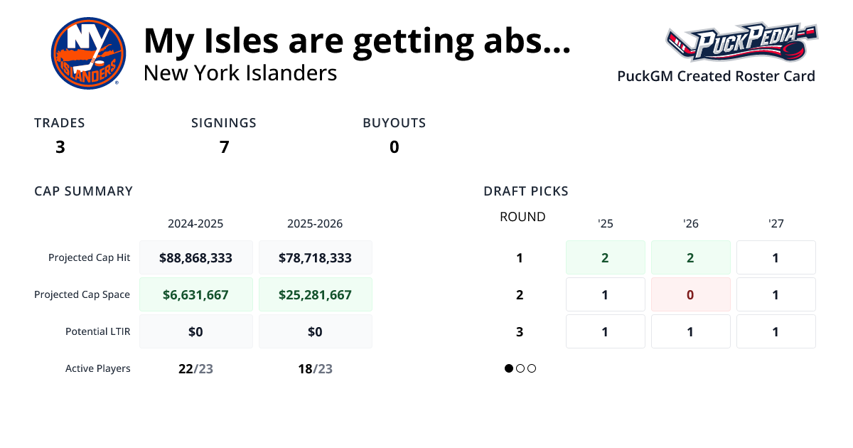 My Isles are getting absolutely dummied | PuckGM | PuckPedia