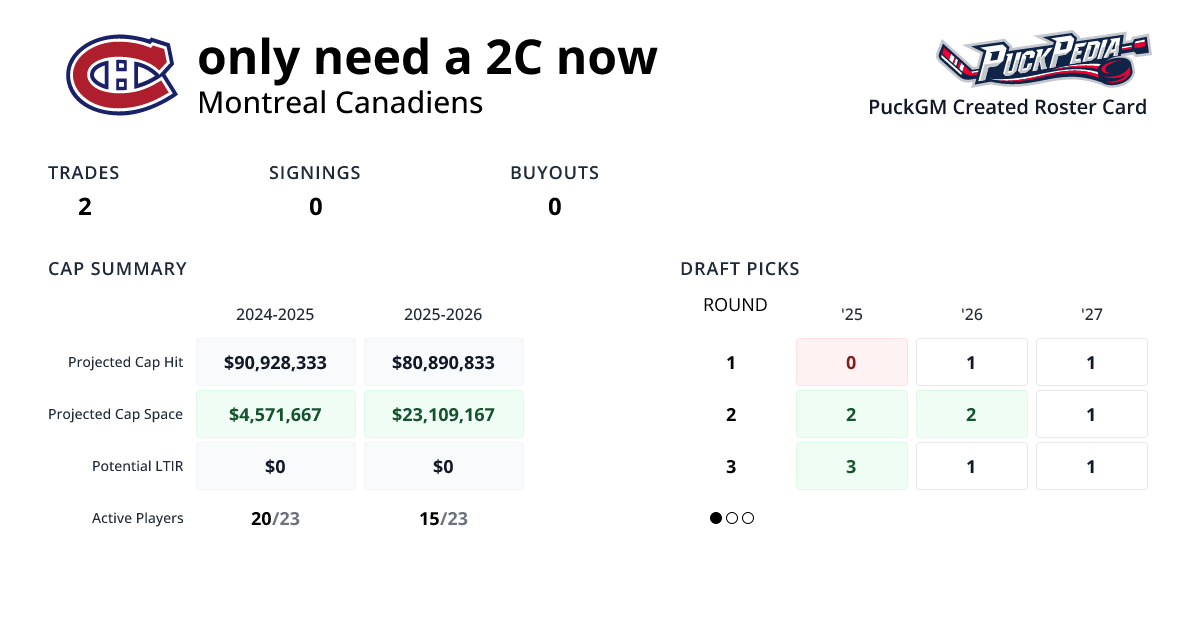 only need a 2C now | PuckGM | PuckPedia