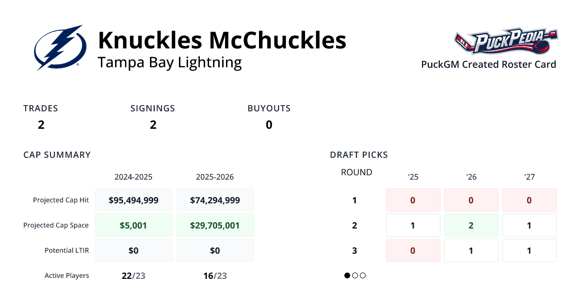 Knuckles McChuckles | PuckGM | PuckPedia