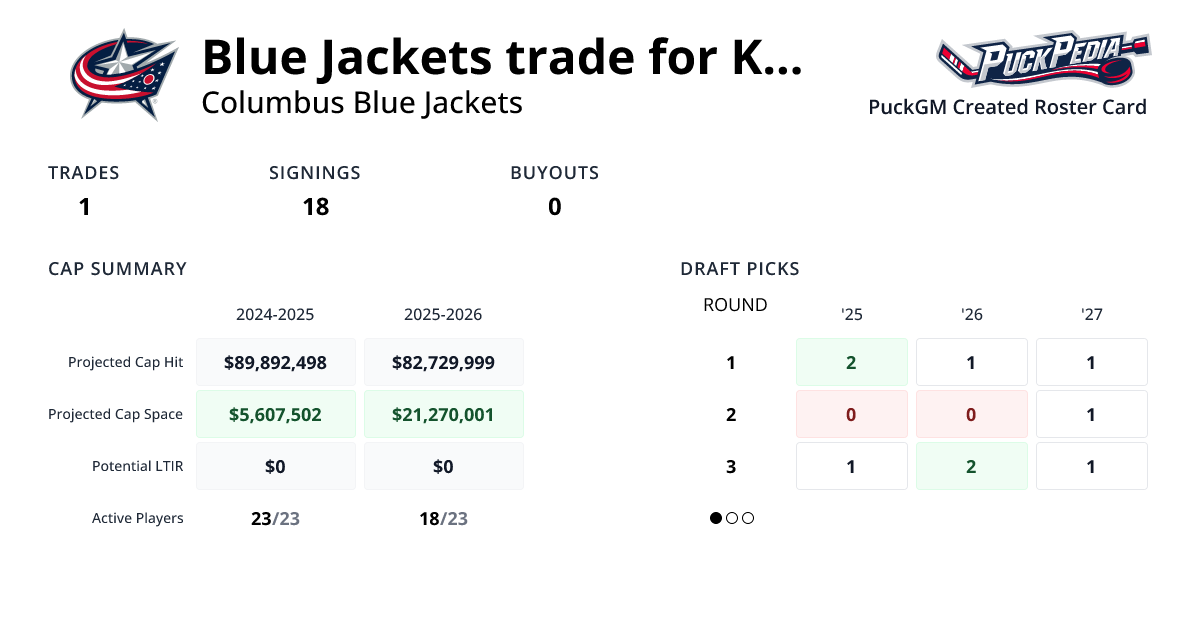 Blue Jackets trade for Keandre Miller and add Ehlers | PuckGM | PuckPedia