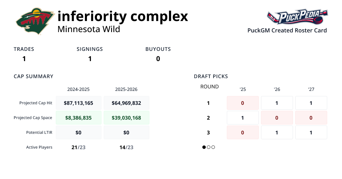 inferiority complex | PuckGM | PuckPedia