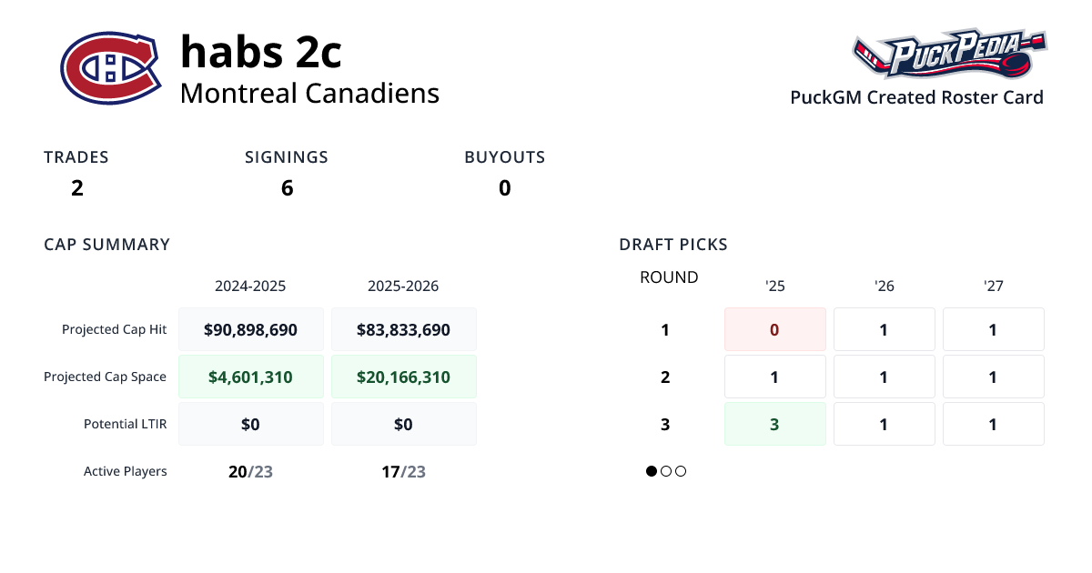 habs 2c | PuckGM | PuckPedia