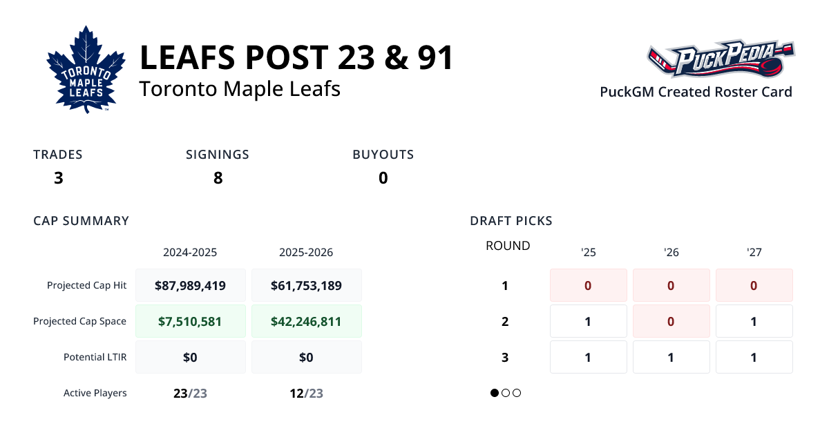 LEAFS POST 23 & 91 | PuckGM | PuckPedia