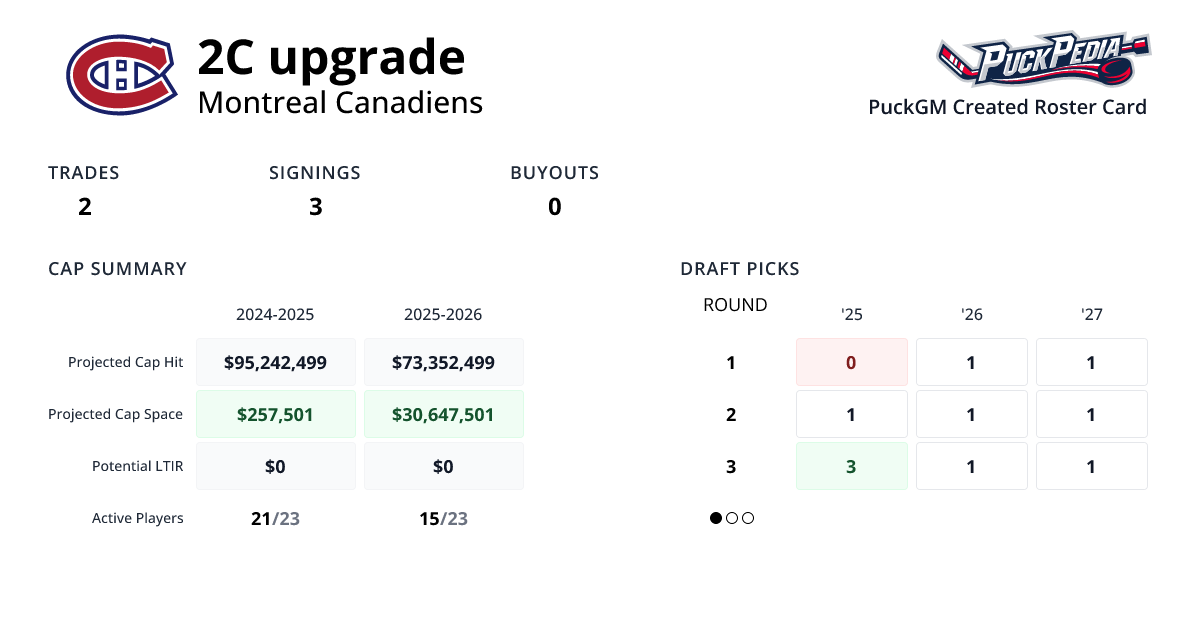2C upgrade | PuckGM | PuckPedia
