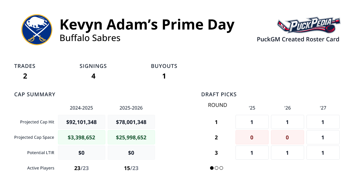 Kevyn Adam’s Prime Day | PuckGM | PuckPedia