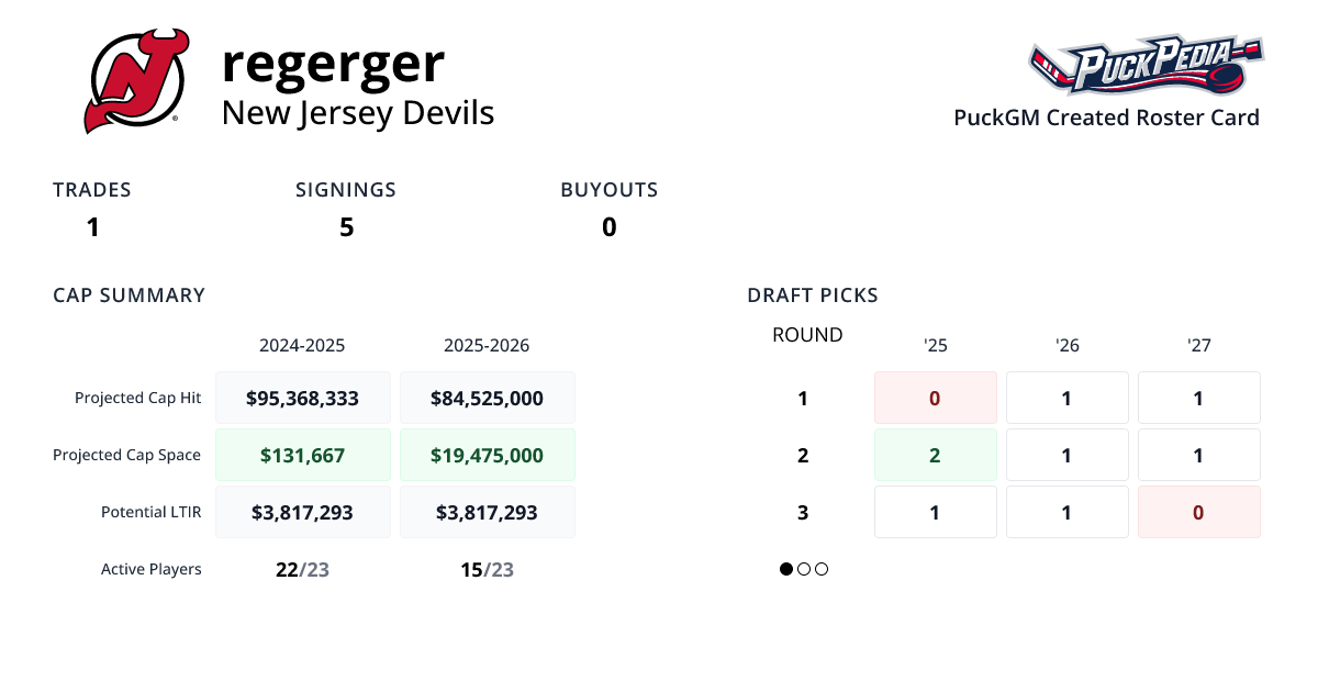 regerger | PuckGM | PuckPedia