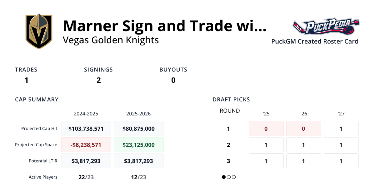Marner Sign and Trade with Petro on LTIR Retirment | PuckGM | PuckPedia