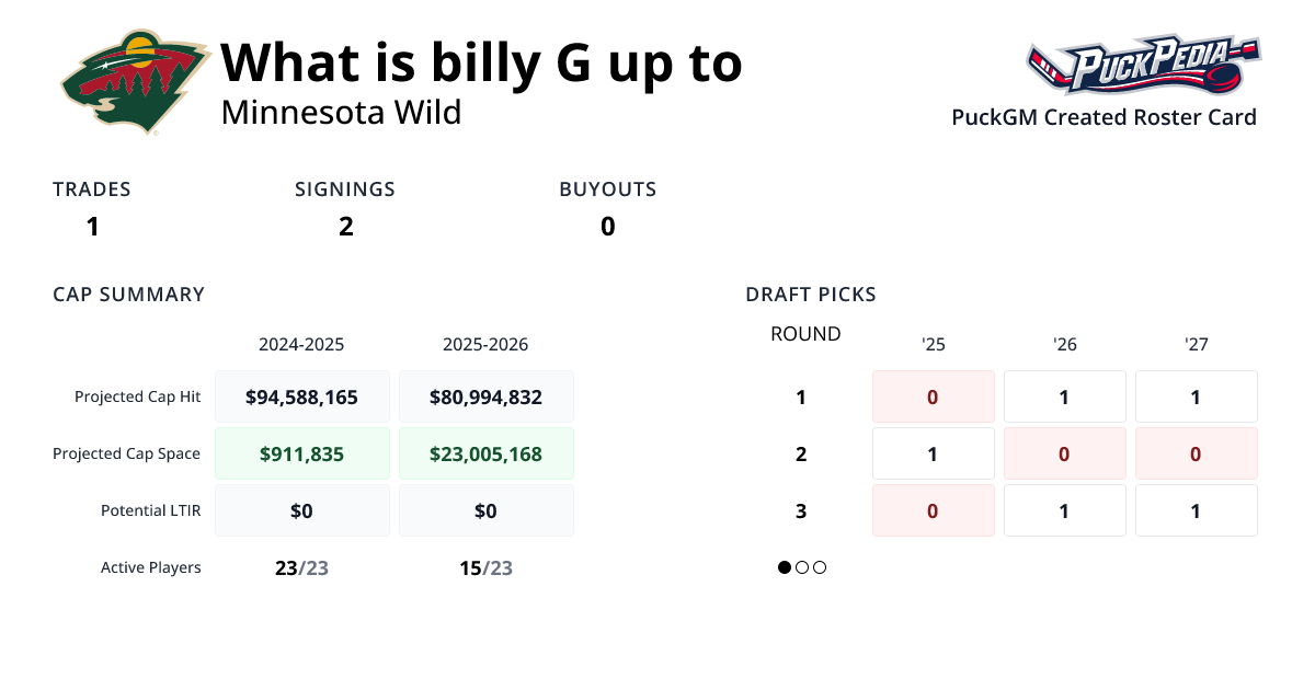 What is billy G up to | PuckGM | PuckPedia