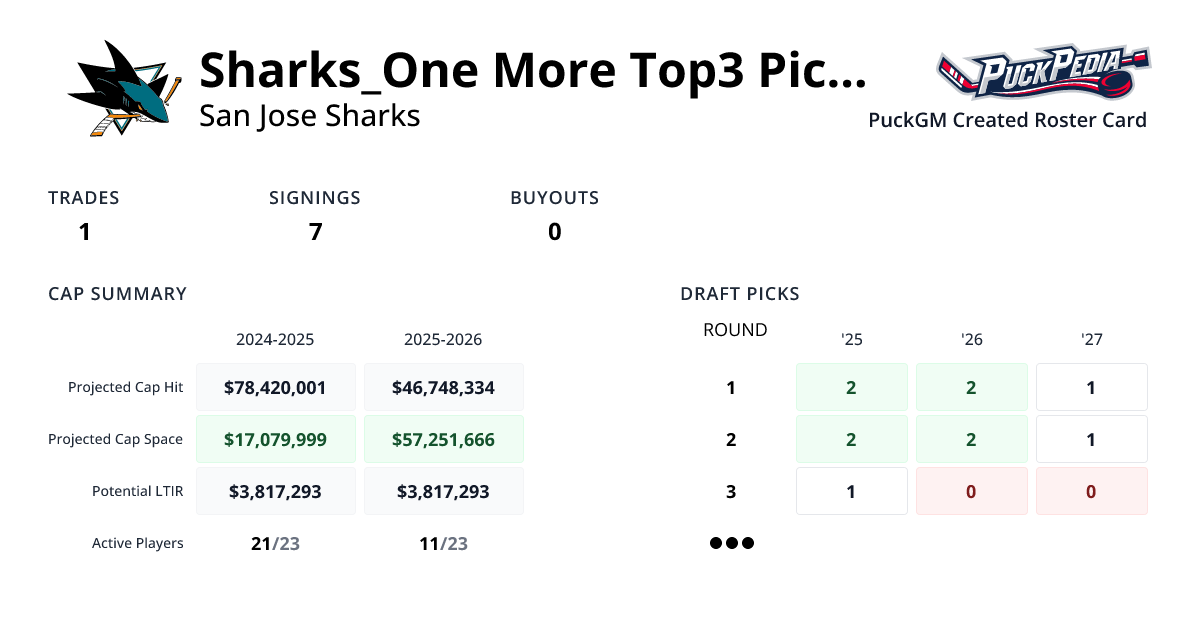 Sharks_One More Top3 Pick | PuckGM | PuckPedia